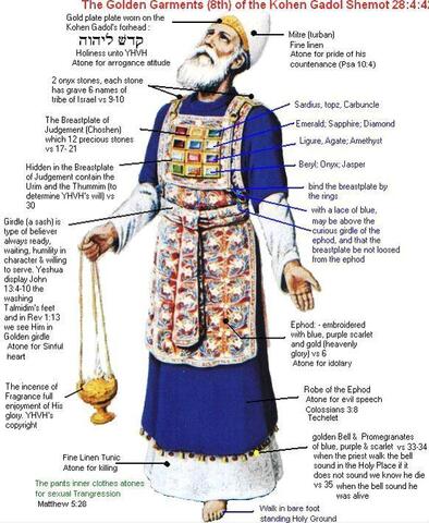 Perjanjian Lama | hologos.net